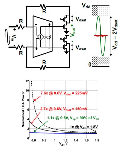 Time Domain Analog Design Why And How 4203
