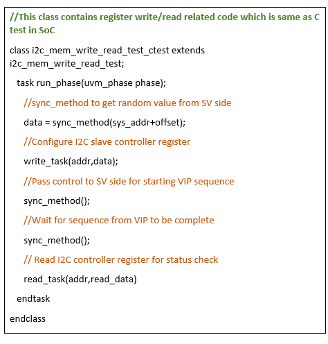Creating IP level test cases which can be reused at SoC level