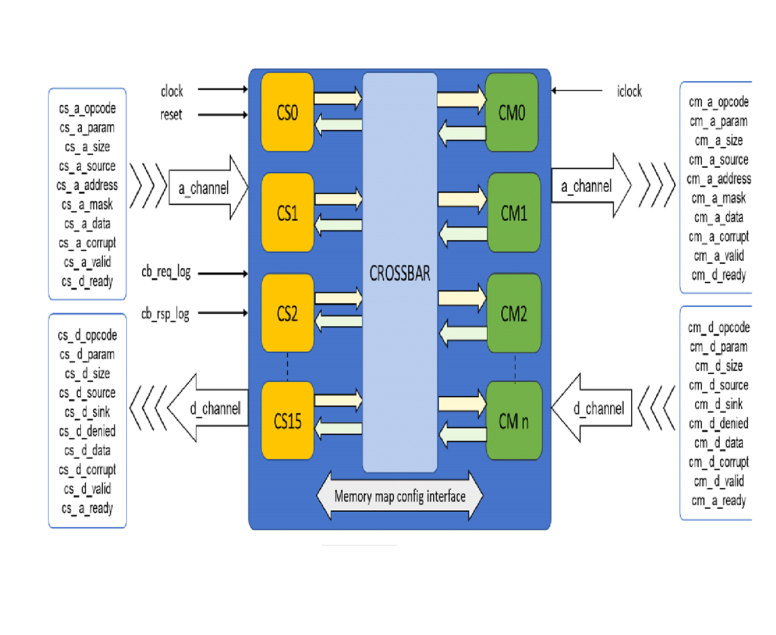 Truechip Introduces Silicon Ip For Network On Chip Noc Focussed For Tilelink Risc V Chips 