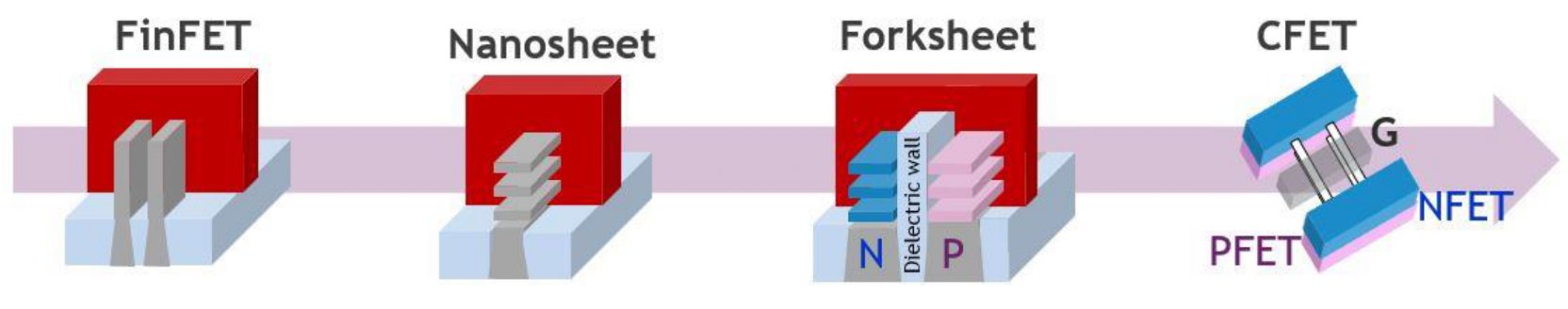 TSMC Commits to Nanosheet Technology at 2 nm Node