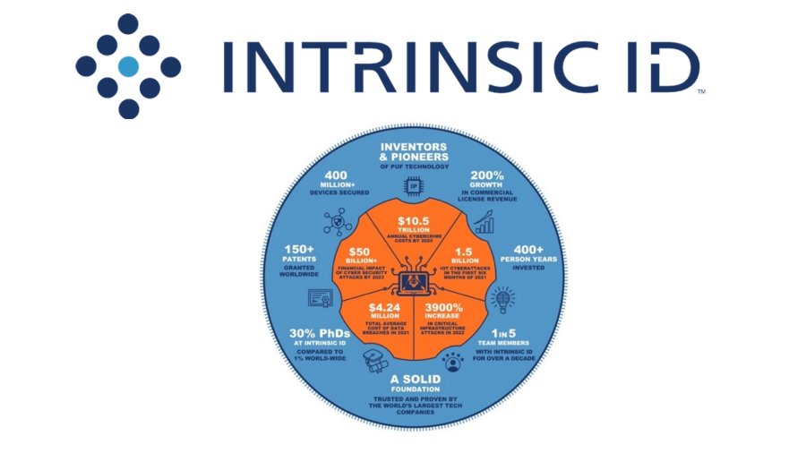 Intrinsic ID 与 Kaviaz Technology 签署代理协议，以扩大其物理不可克隆功能 (PUF) 安全 IP 解决方案在 ...