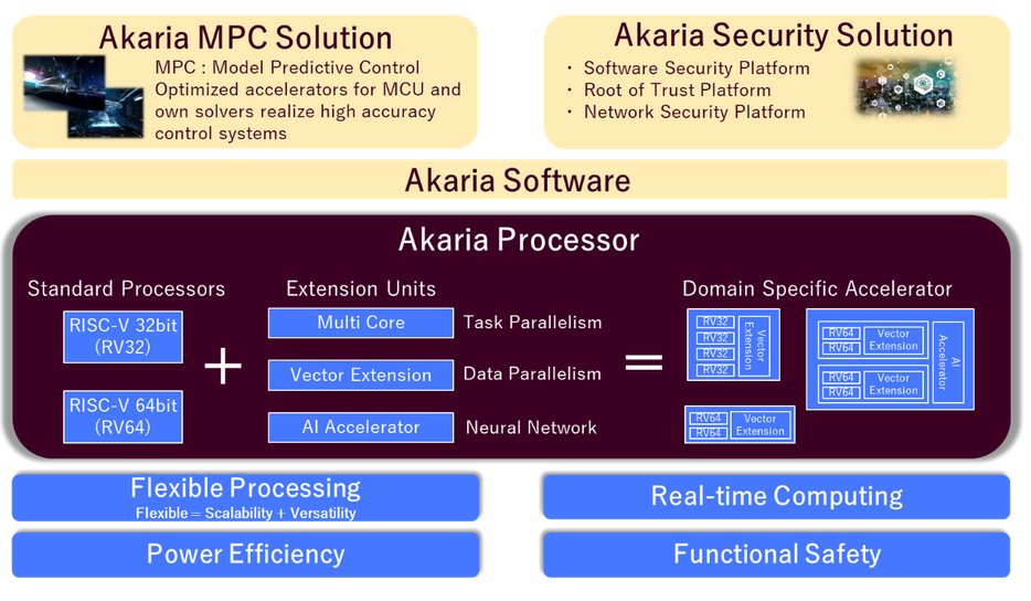日本NSITEXE 推出全新品牌“Akaria”，扩大其产品组合