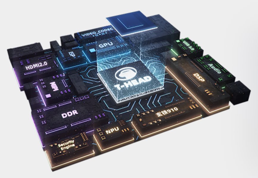 Alibaba Cloud Unveils Chip Development Platform to Support Developers ...