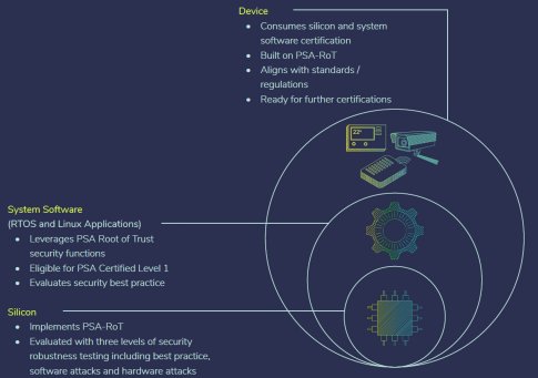 Intrinsic ID 成为全球首家拥有 PSA 认证的 3 级信任根组件的 IP 供应商