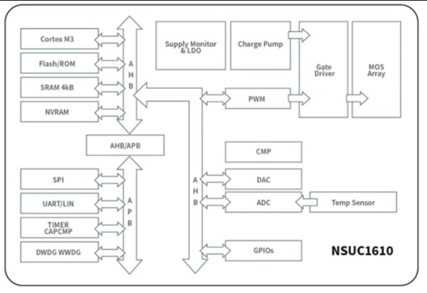 Revolutionizing High-Voltage Controller Chips for Electric Vehicles
