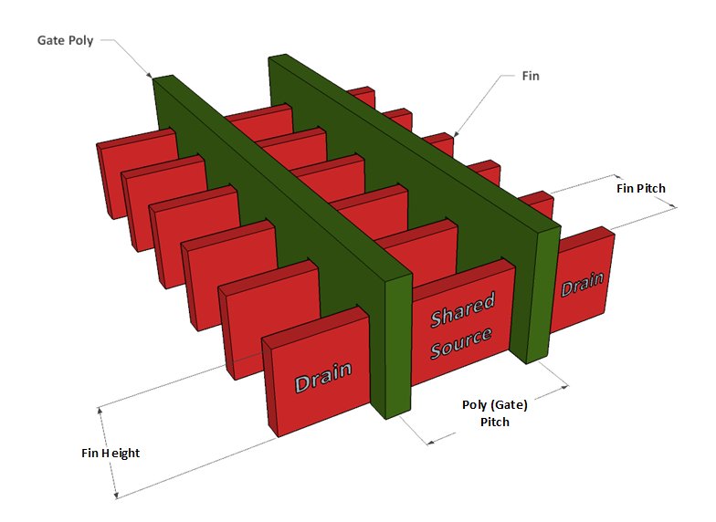 Finfet Technology And Layout