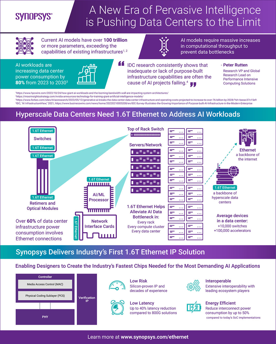Synopsys Launches Industry's First Complete 1.6T Ethernet IP Solution ... Synopsys Launches Industry's First Complete 1.6T Ethernet IP Solution ...