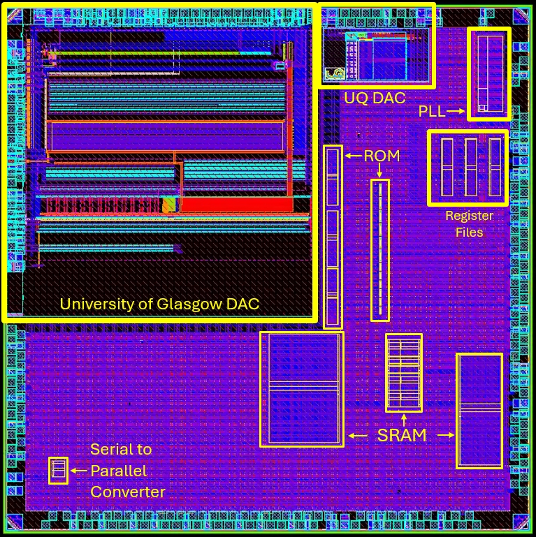 SureCore 成功流片低温 IP demonstrator