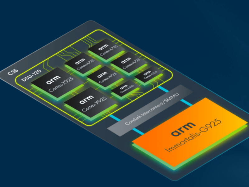 Fifth generation ARM Cortex-X for 3nm AI chip designs