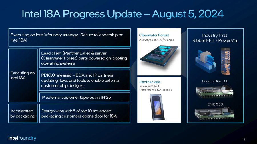 Intel 18A Advanced Packaging is Key to Tech Leadership