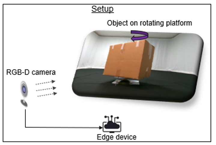 Dimensioning in 3D space: Object Volumetric Measurement by Leveraging ...