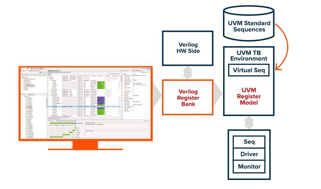 Arteris 发布新一代 Magillem Registers