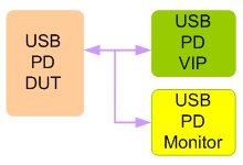 SmartDV's USB Power Delivery Verification IP Successfully Deployed by ...
