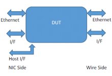 QEMU based Co-simulation platform - Benefits