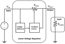 Guide to Choosing the Best LDO for Your Application