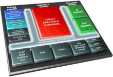 Multi-Protocol PHY IP Core