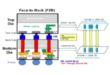 Cadence推出全新智能JasperGold形式化验证平台