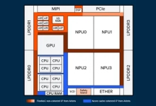 Design And Reuse, The System-On-Chip Design Resource - IP, Core, SoC